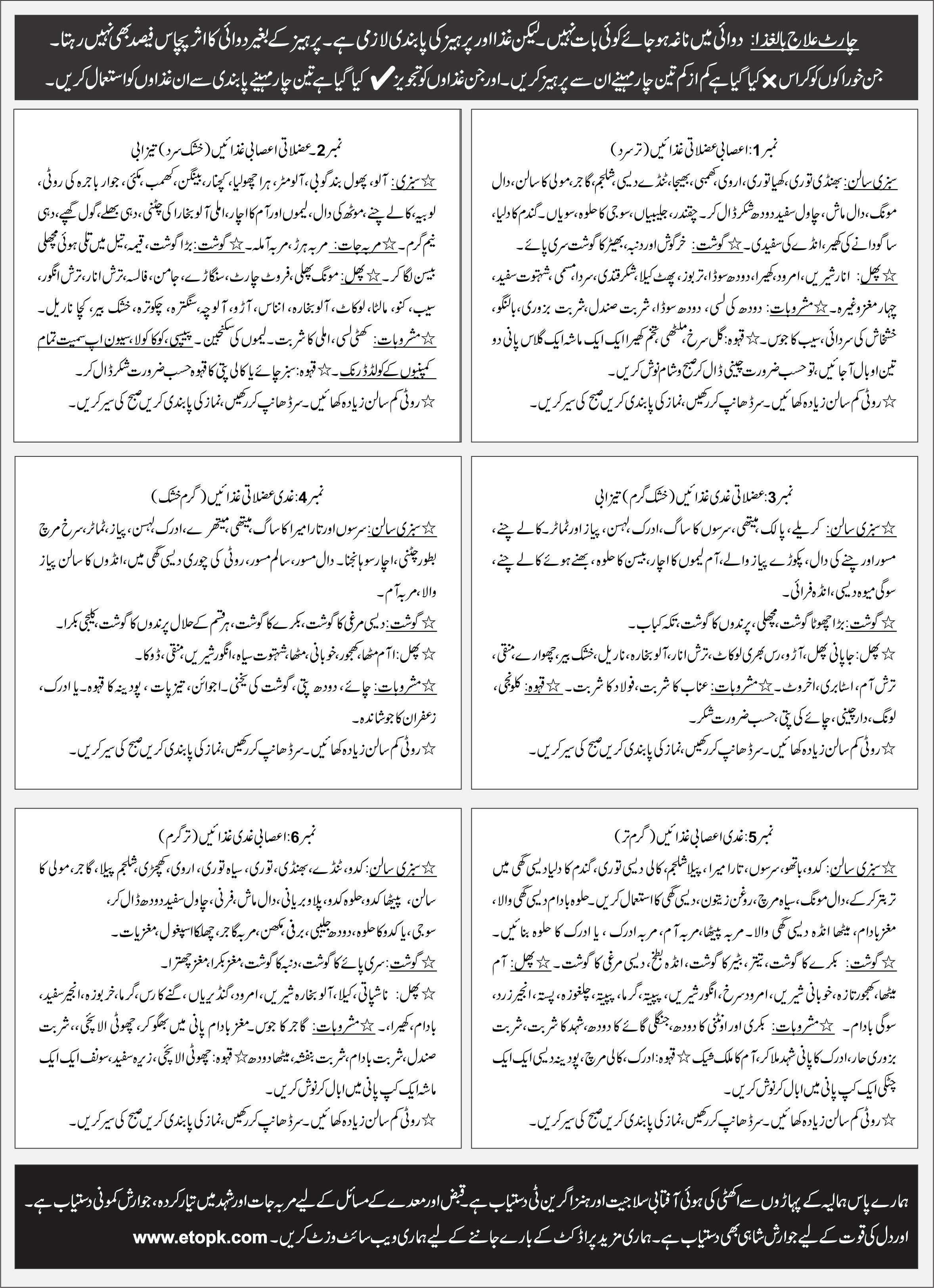 غذائی چارٹ - Nukta Guidance